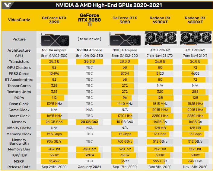 GeForce RTX 3080 Ti I leidimas Tur t vykti Sausio M nes Technews GeForce RTX 3080 Ti I leidimas Tur t vykti Sausio M nes Technews